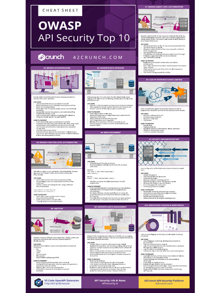 API CheatSheet | PDF
