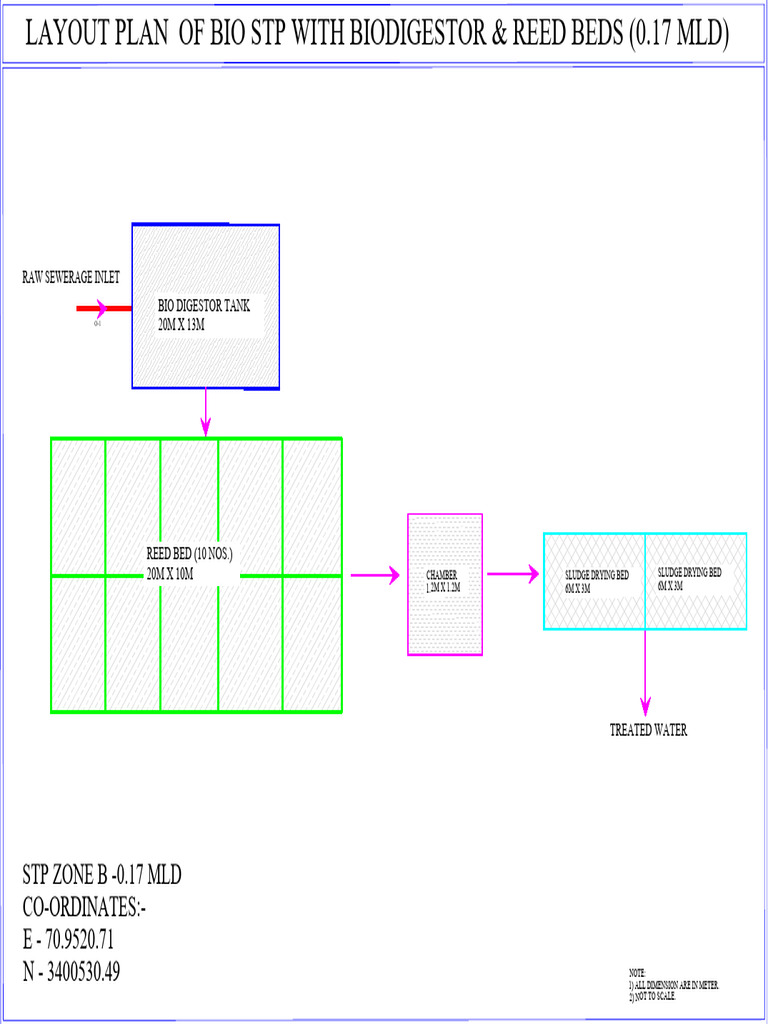 Sarahn STP SITE DESIGN Biodigester-Model | PDF