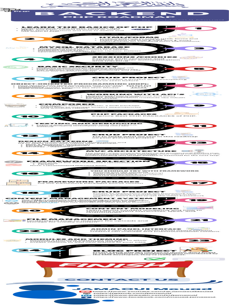 PHP ROADMAP by JAMAOUI Mouad | PDF