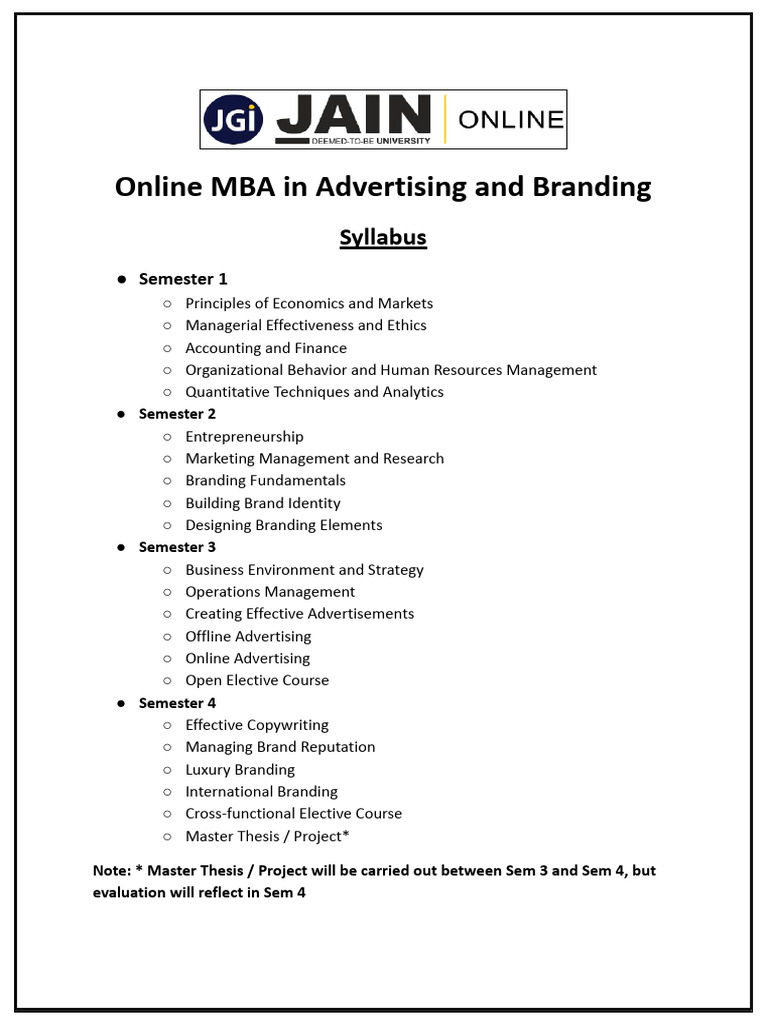 Jain Online Mba Syllabus 240813 000848 | PDF