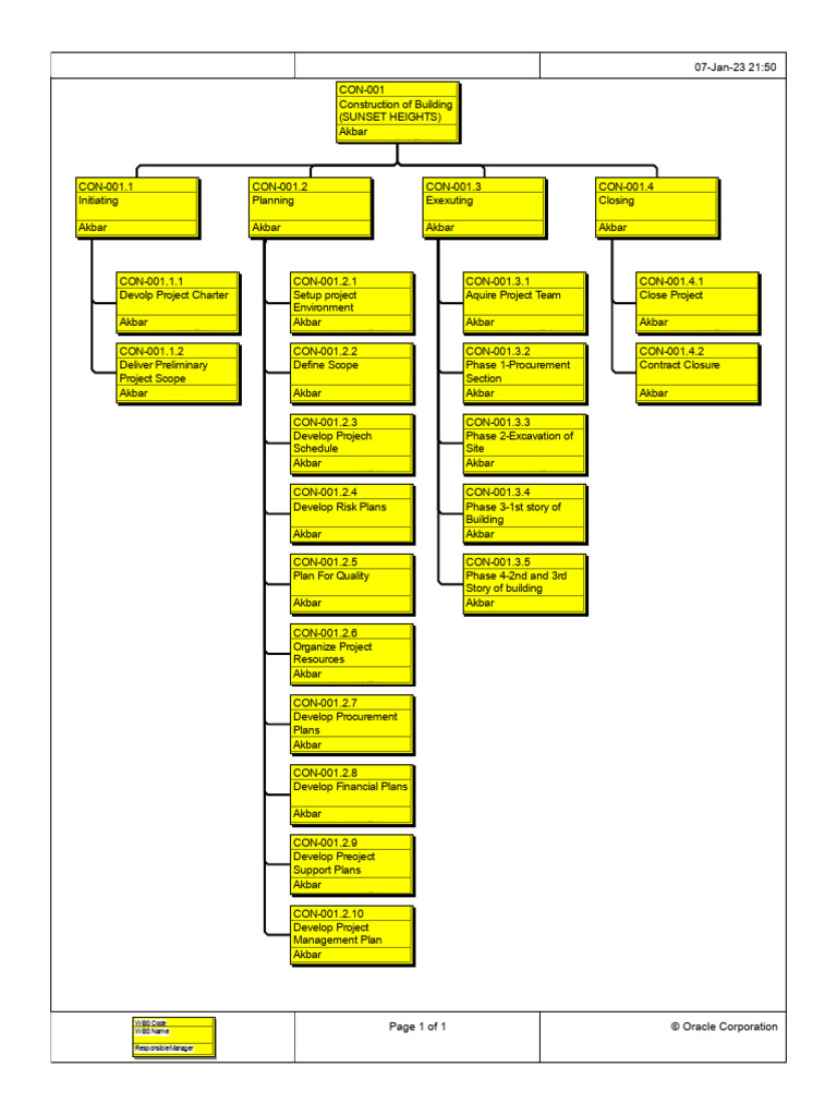 WBS Code WBS Name Responsible Manager | PDF