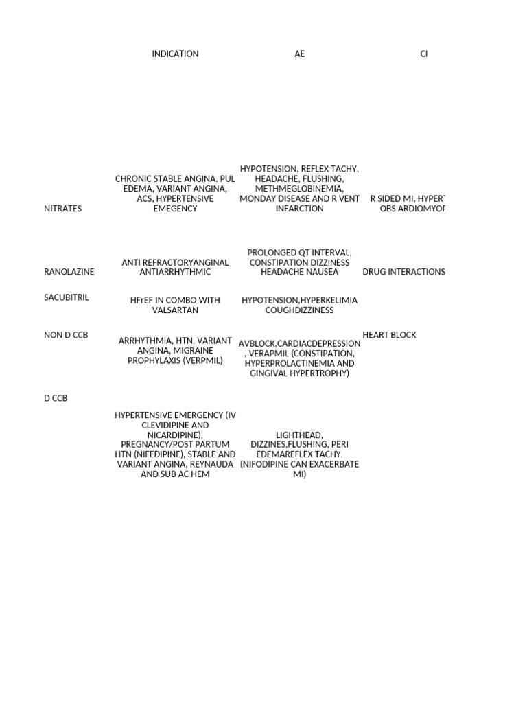 Cvs Pharma | PDF