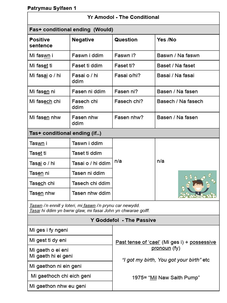 Patrymau Sylfaen 1 | PDF