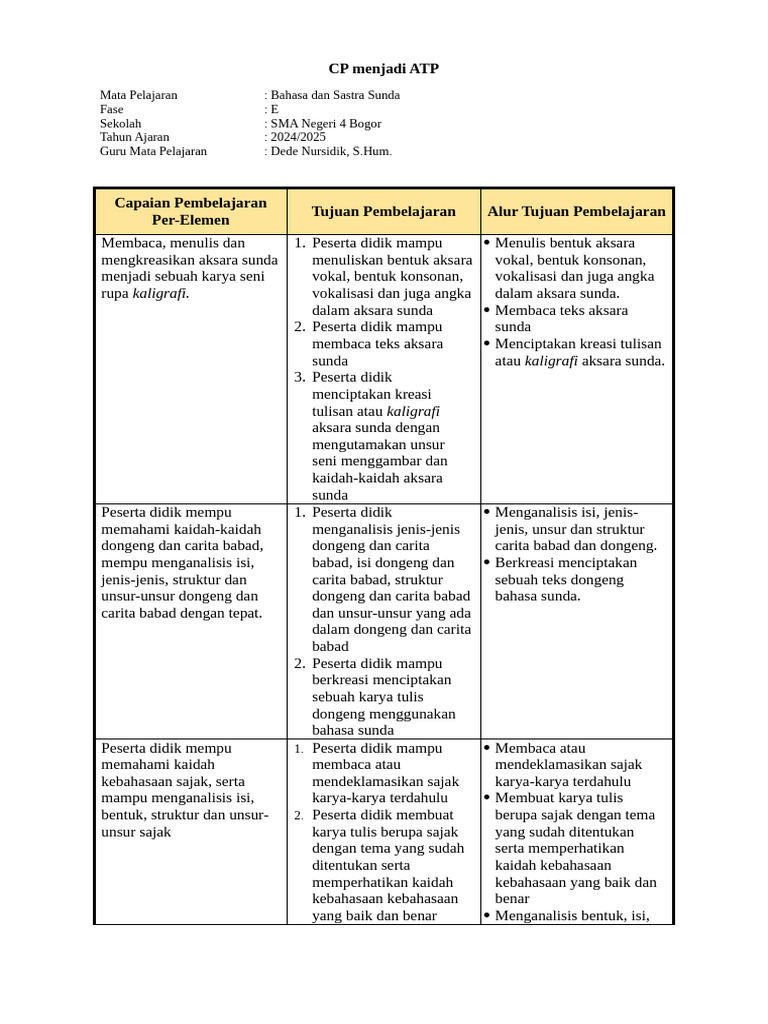 CP menjadi ATP | PDF