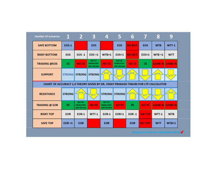 Coa 1.0 | PDF