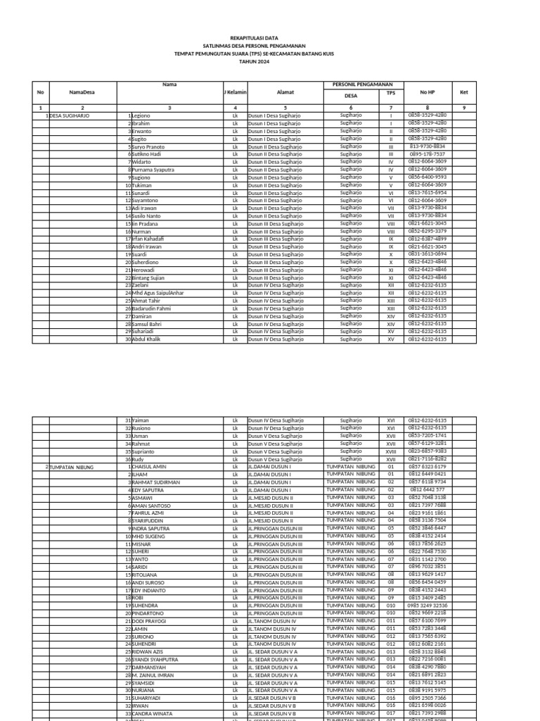 Linmas Batang Kuis | PDF