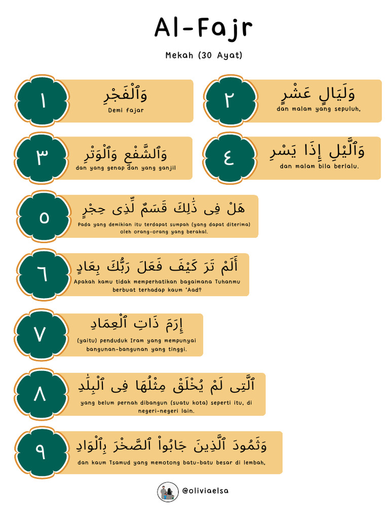 Surah Al Fajr | PDF