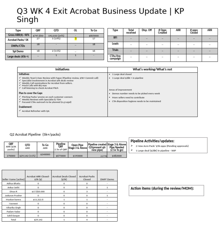 TSM Template - Acrobat | PDF