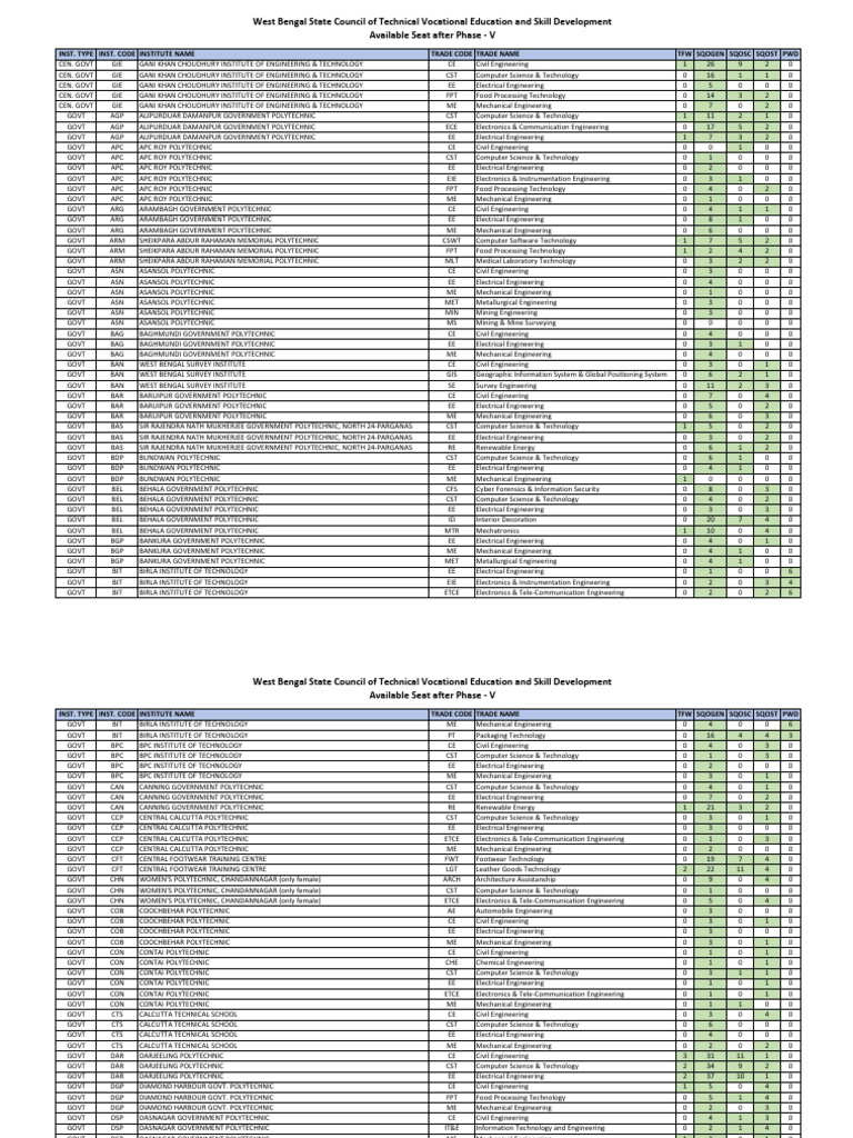 Seat Matrix Phase 2 Year 1 | PDF