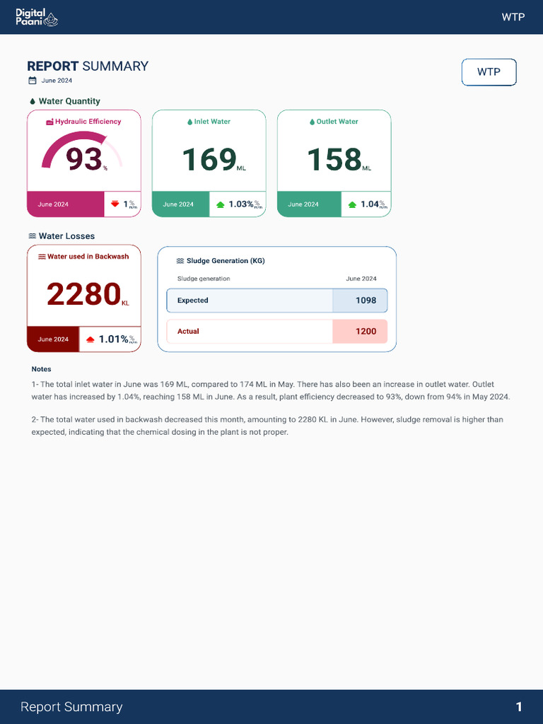 WTP Sample Report | PDF