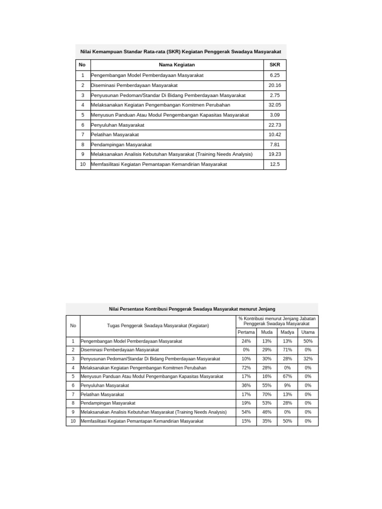 Form Penghitungan Usulan Formasi JF PSM 2024 | PDF