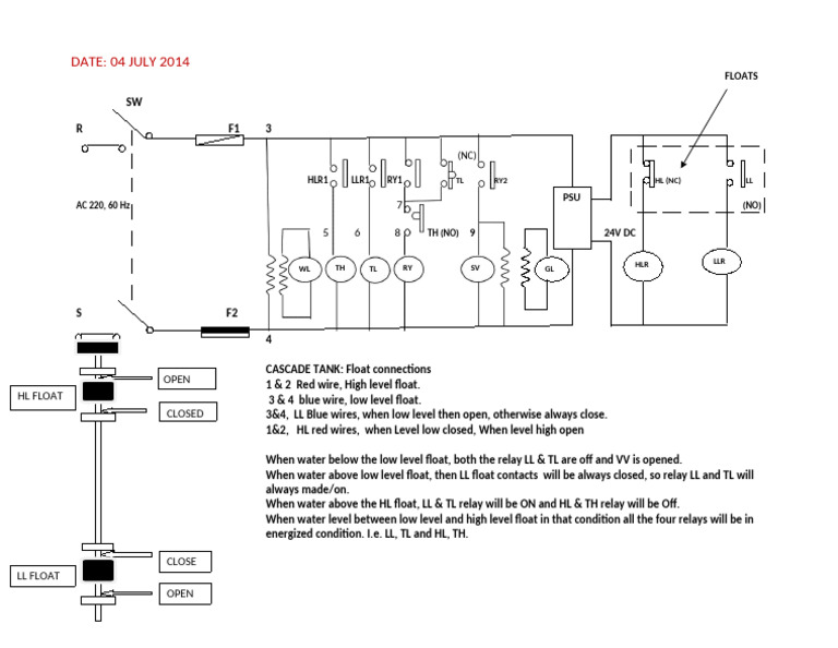 Cascade tank level controller | PDF