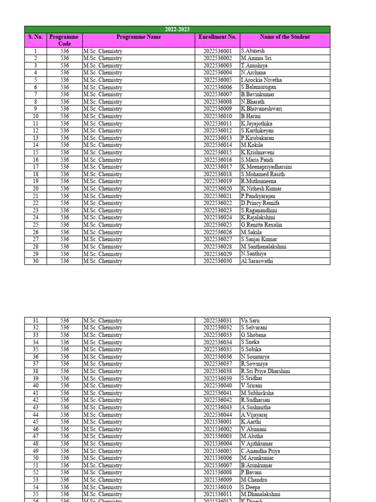 S. No. Programme Code Programme Name Enrollment No. Name of The Student ...