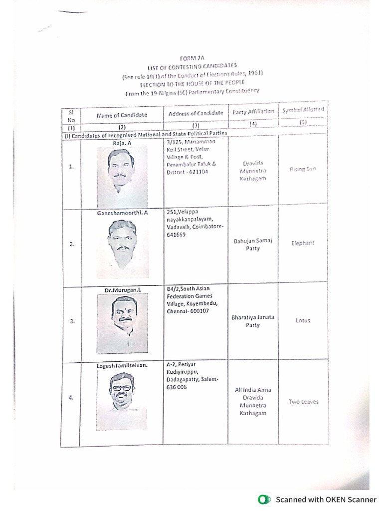 TheNilgiris - List of Candidates - PC19 | PDF