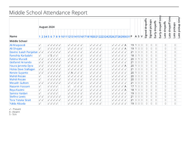 Attendance Report | PDF