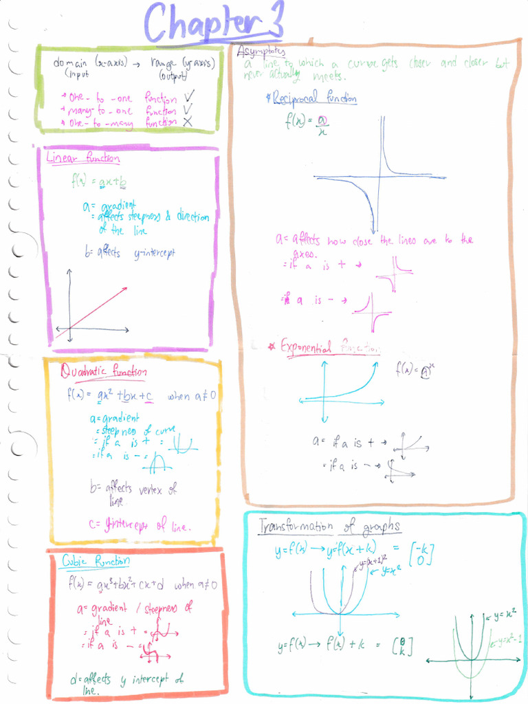 Maths 0607 Topic 3-4 Formula File | PDF