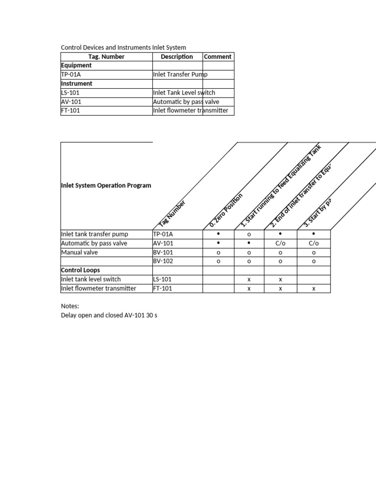 Program Sequence PT. SASA | PDF
