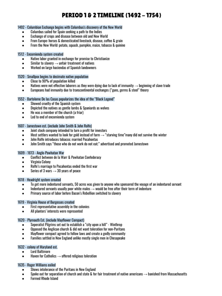 Period 1-2 Timeline For APUSH | PDF