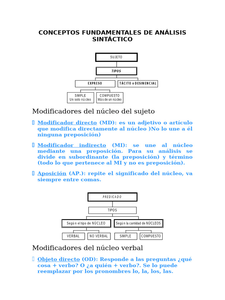 Conceptos Fundamentales de Analisis Sintactico | PDF