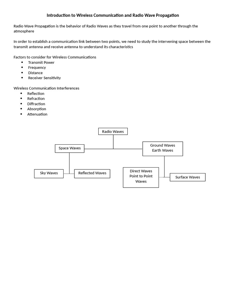 Introduction To Wireless Communication And Radio Wave Propagation Pdf Radio Propagation
