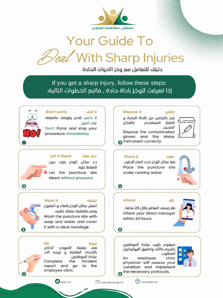 Your Guide To Deal With Sharp Injuries | PDF