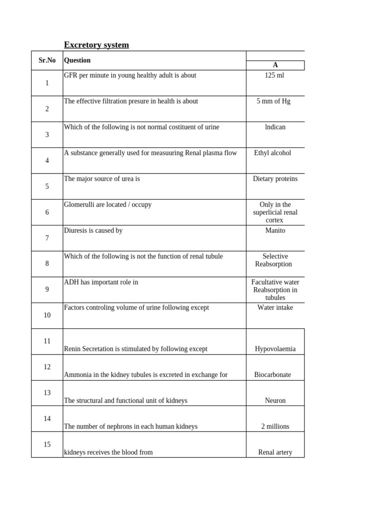 University MCQ's - Paper I | PDF