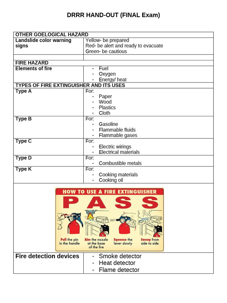 DRRR Final Handouts | PDF
