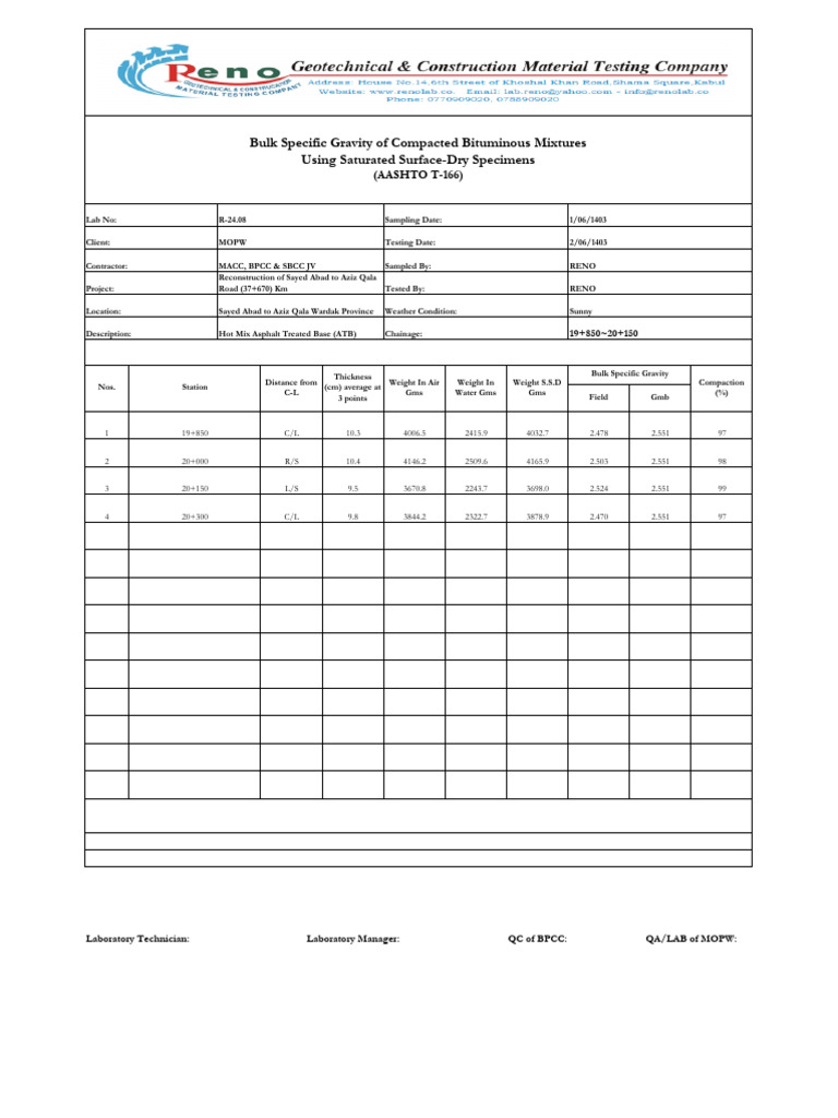 Bulk Specific Gravity Testing Report | PDF