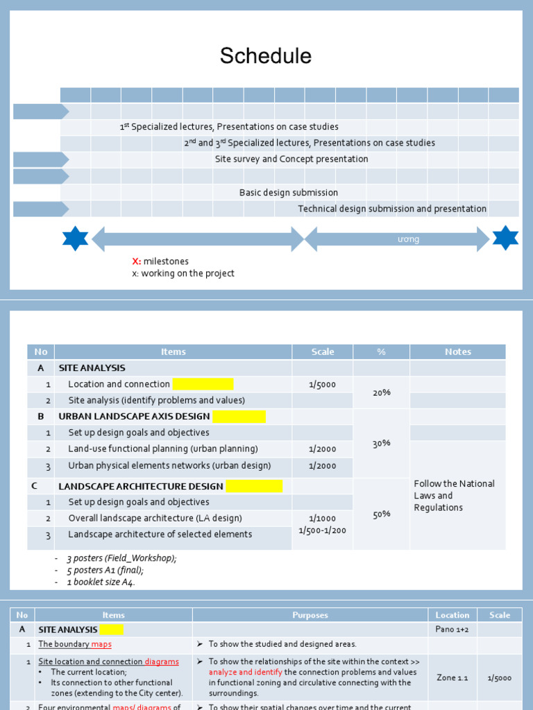 Urban Axis-List of Drawings and Expected Results | PDF
