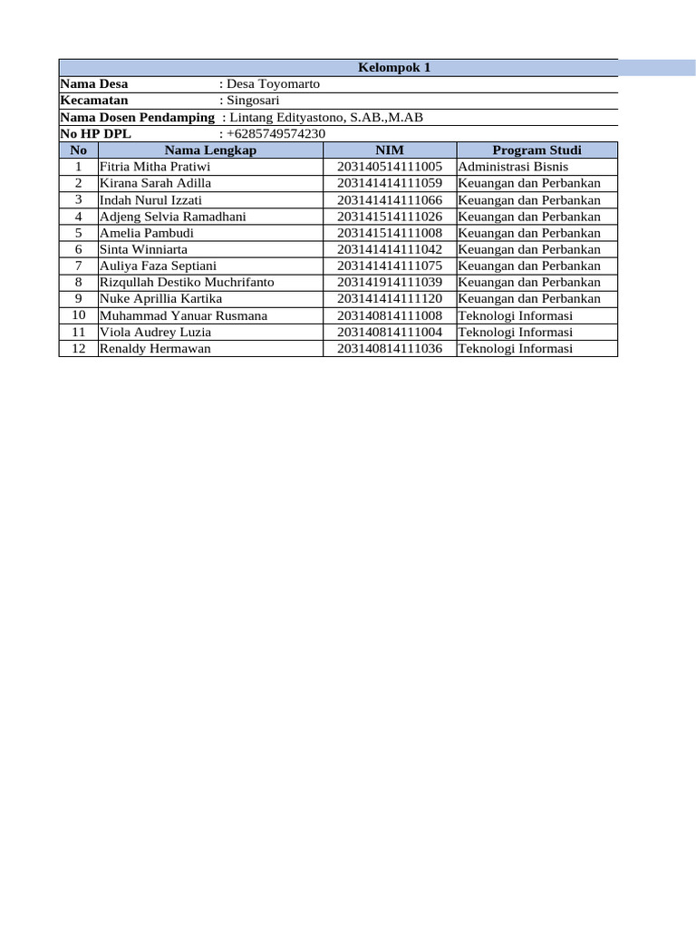 Ploting Kelompok KKN Mahasiswa 1 | PDF