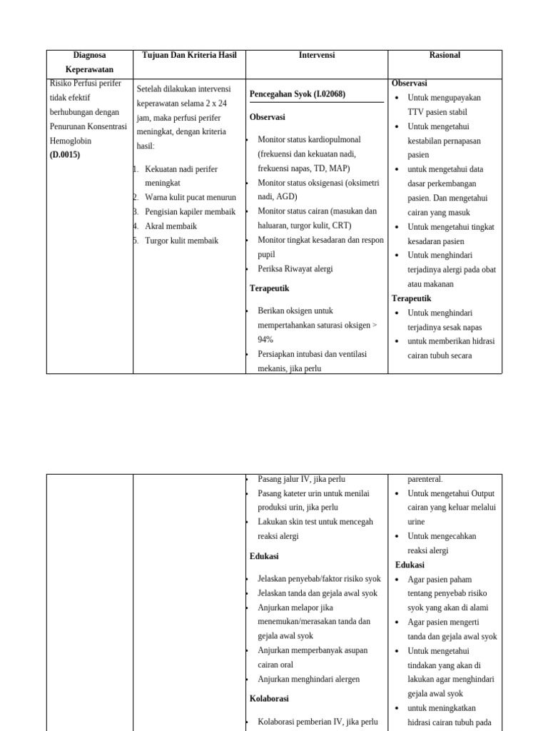 Diagnosa Keperawatan Anemia | PDF