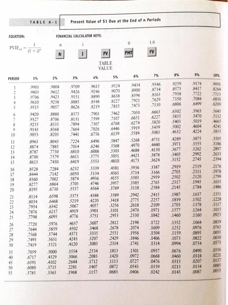 Present Value Table | PDF