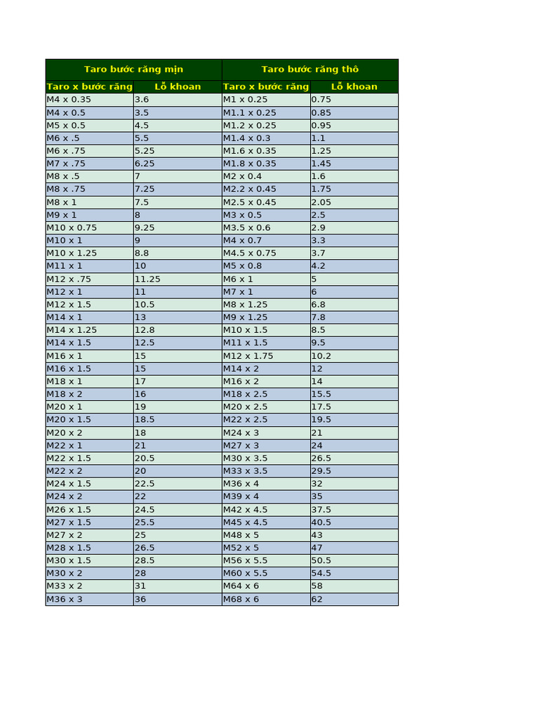 Bang Tra Cuu Buoc Ren Tieu Chuan | PDF
