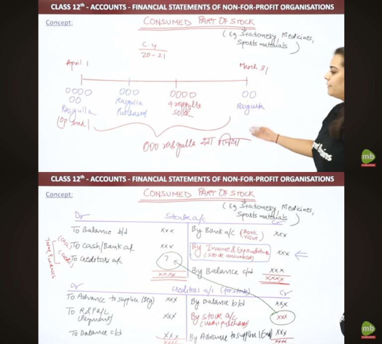 FSs of NPOs (Part 2) | PDF