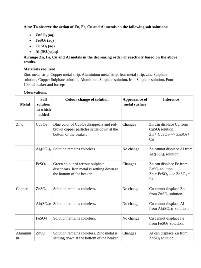 Reactivity of Metals - Practical Grade 10 | PDF
