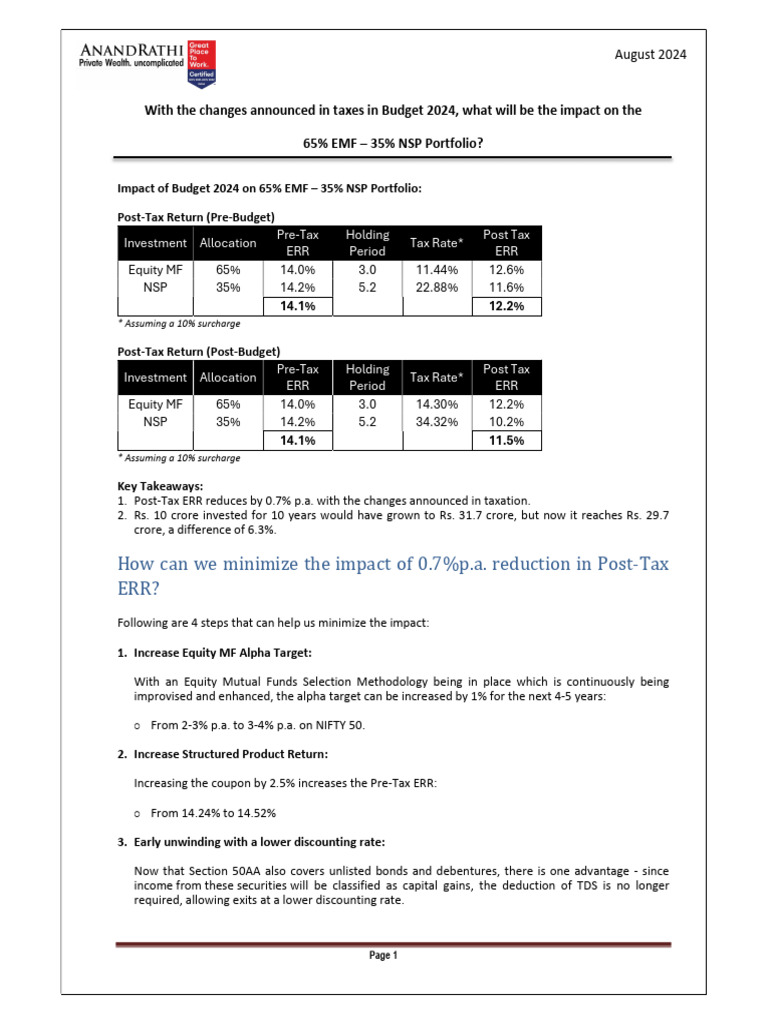 Document 101 - Impact of Budget 2024 On 65% EMF 35% NSP Portfolio v2 | PDF