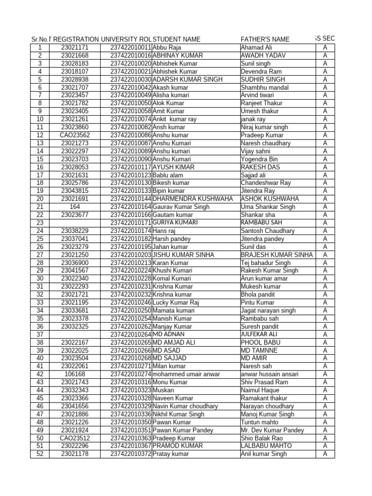 Bca III Sem Updated | PDF