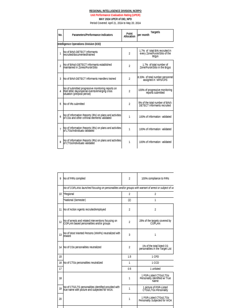 D2 Uper Parameters | PDF