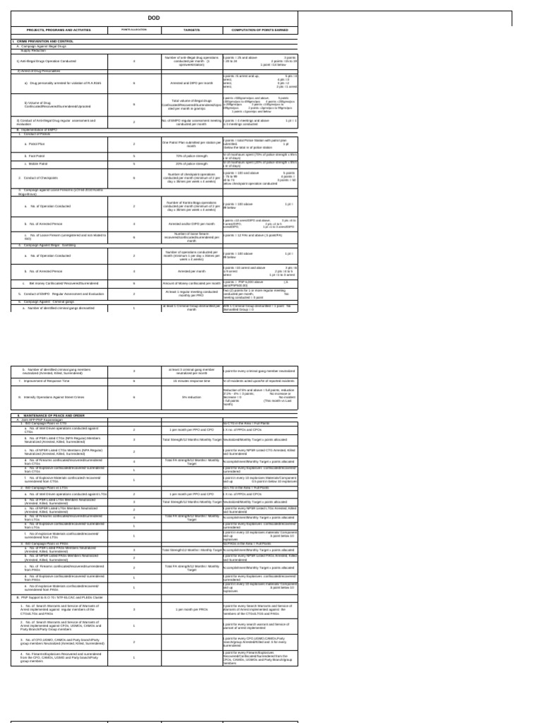 d3 Uper Parameters | PDF