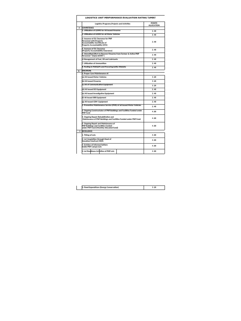 d4 Uper Parameters | PDF