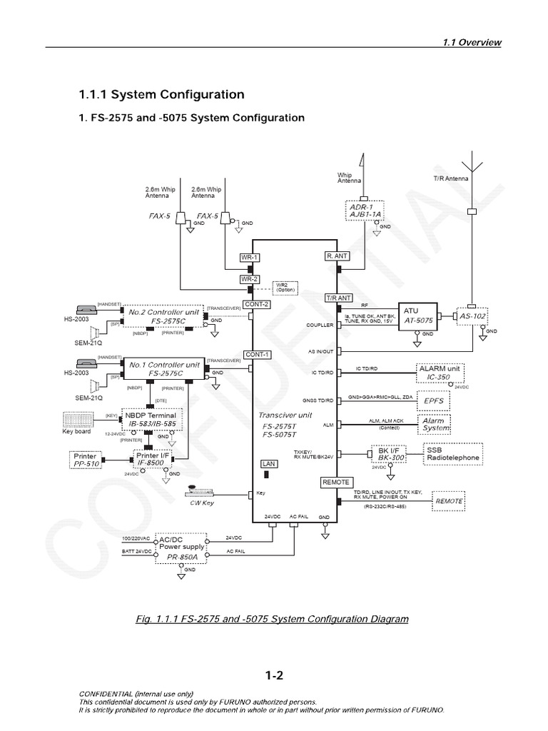 Diagram of The System Configuration | PDF