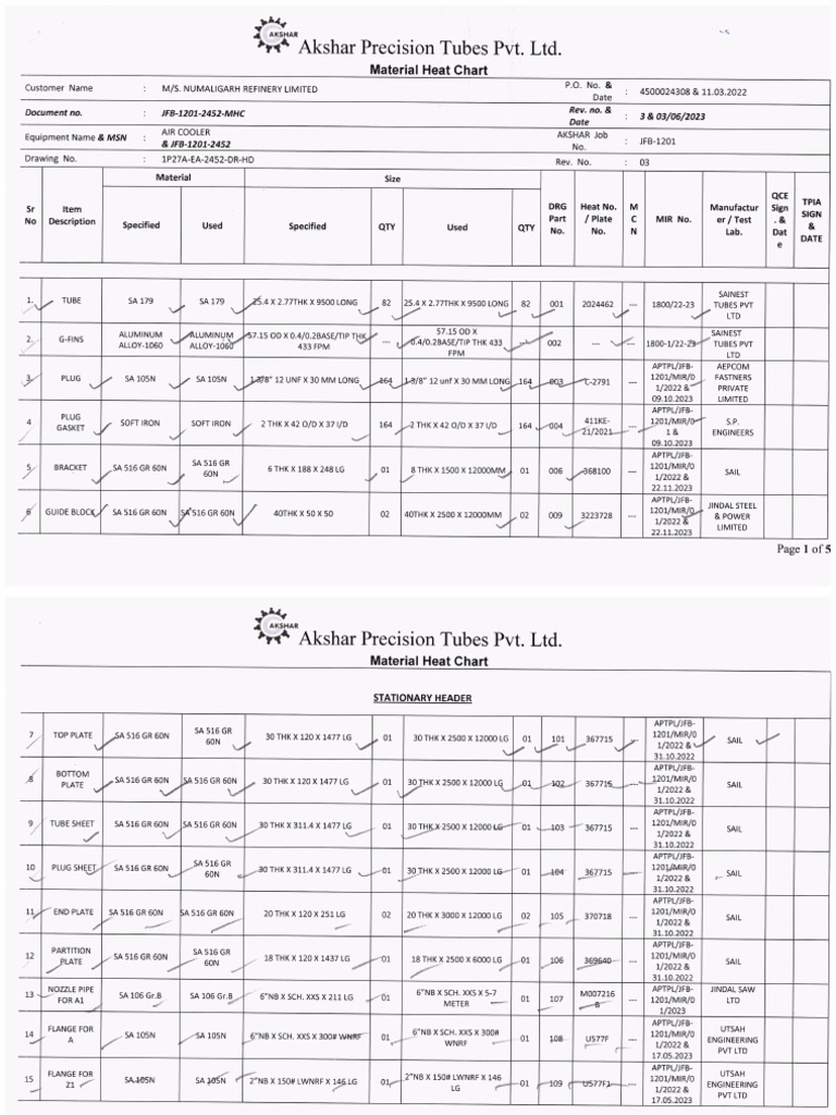 2452 - Heat Chart With MTC | PDF