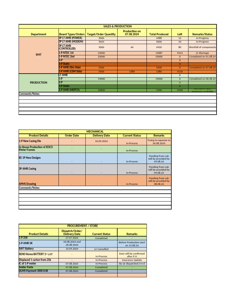 Meeting Minutes August 2024 | PDF