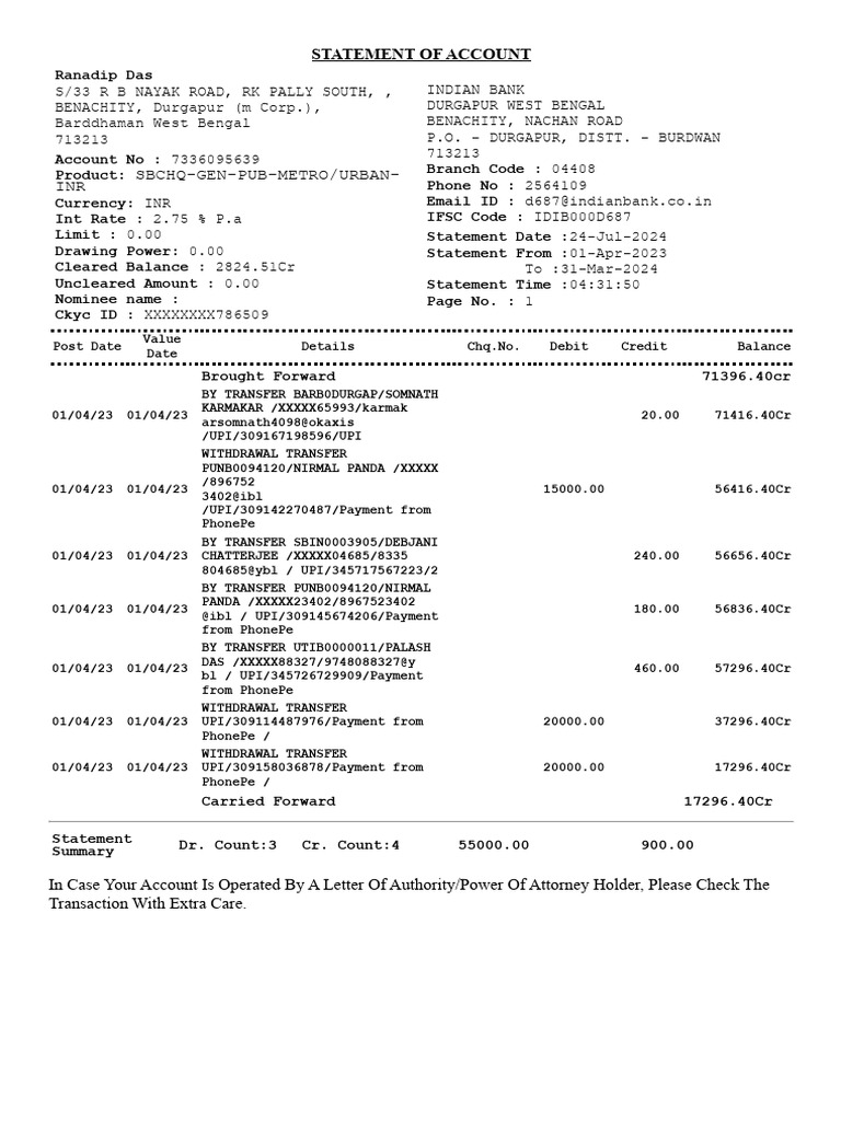 RANDIP DAS-compressed | PDF