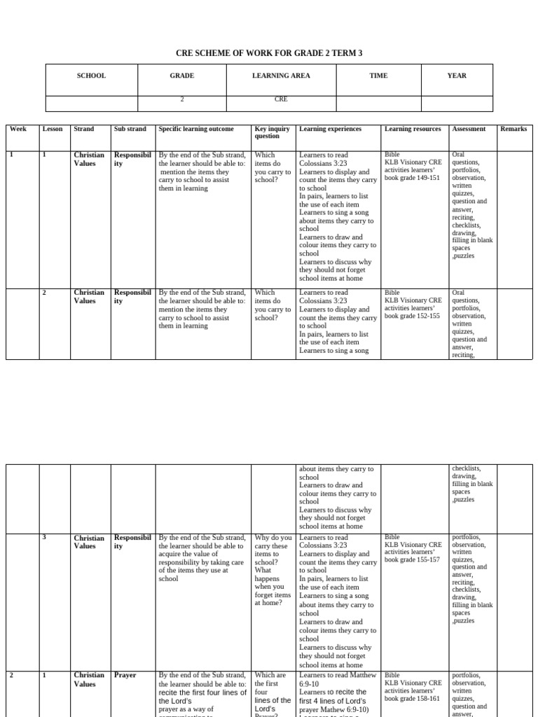 Grade 2 - Cre Activities - Term 3 | PDF