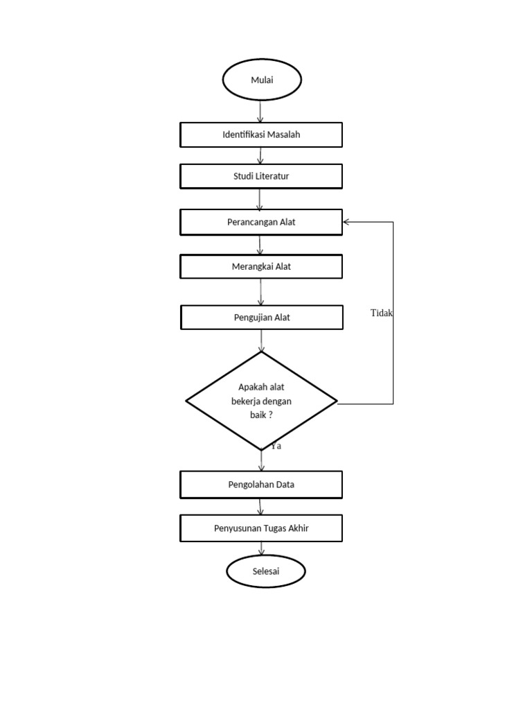 Flowchart Pdf