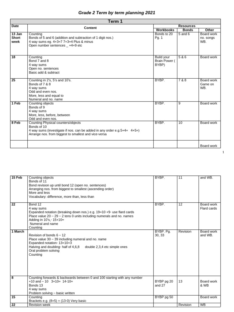 1st Term Planning Maths 2020 Done - Simple One | PDF