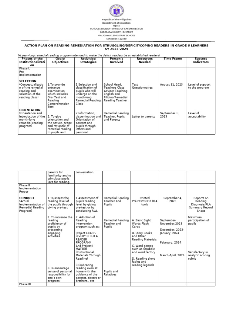 action plan for deficit readers | PDF