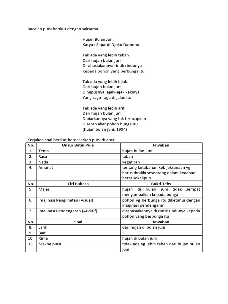 Linda Nur - 20 - Tugas Pengetahuan Teks Puisi | PDF