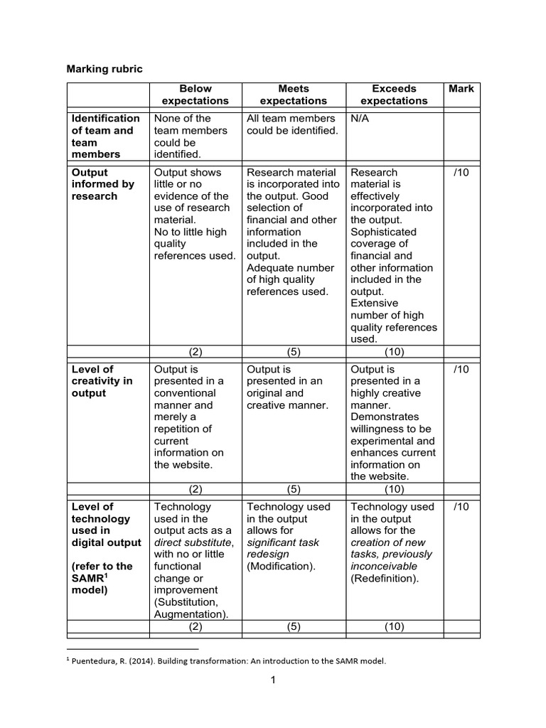 Marking Rubric | PDF